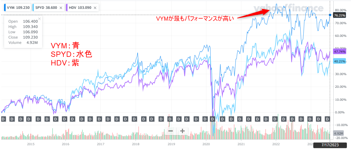 「VYMはおすすめしない」と言われる6つの理由│メリット、デメリットを解説｜イチリタブログ