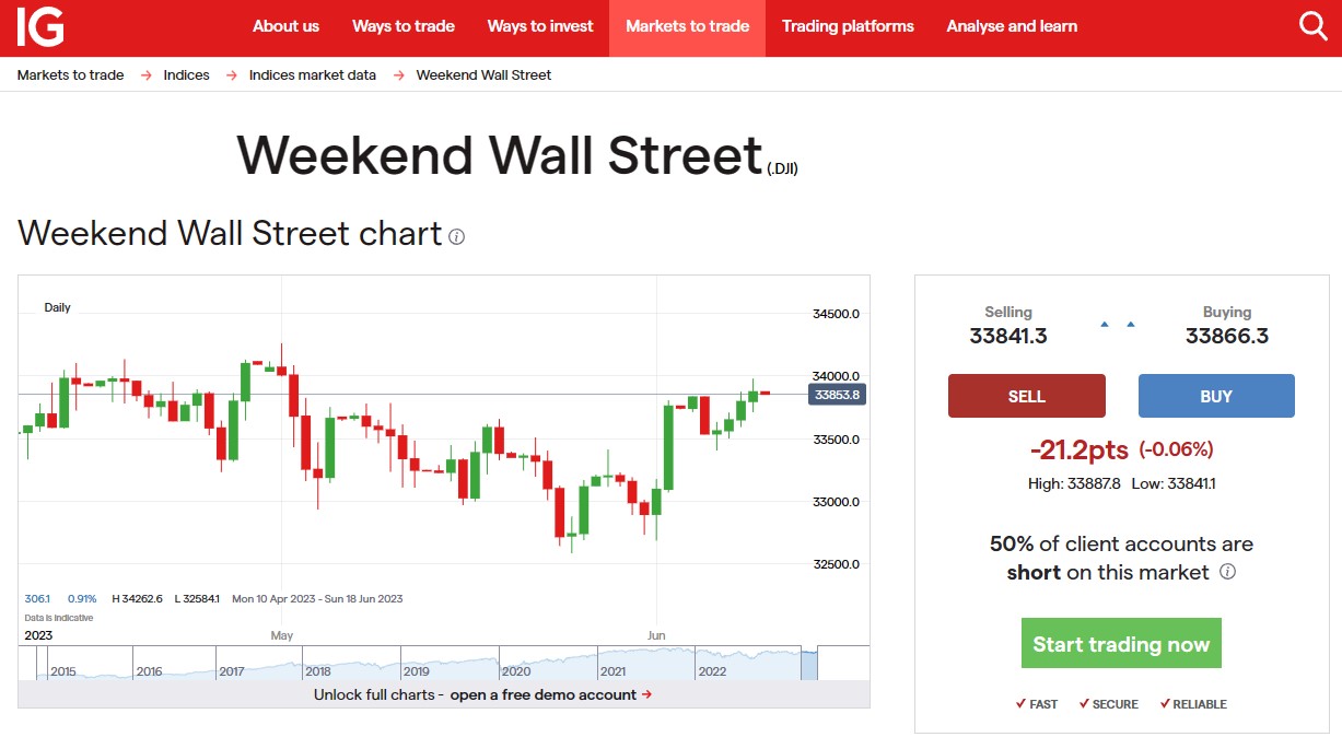 【悩み】「サンデーダウは意味がない？どこで見れる？」わかりやすく解説｜イチリタブログ